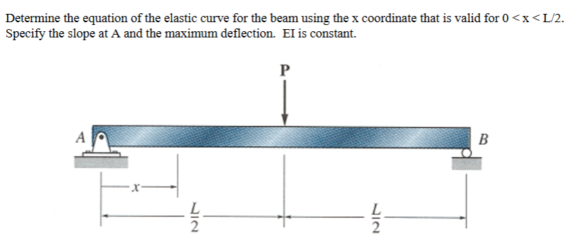 Solved Determine the equation of ﻿the elastic curve for the | Chegg.com