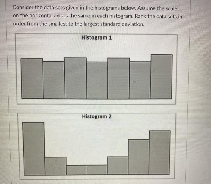 Solved Consider the data sets given in the histograms below. | Chegg.com