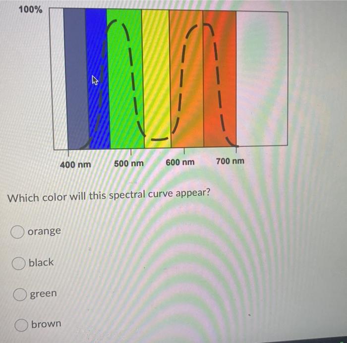 Solved 100% hos 400 nm 500 nm 600 nm 700 nm Which color will | Chegg.com