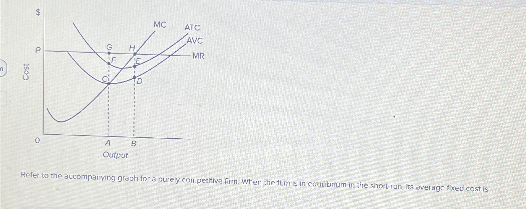 Solved OutputRefer to the accompanying graph for a purely | Chegg.com