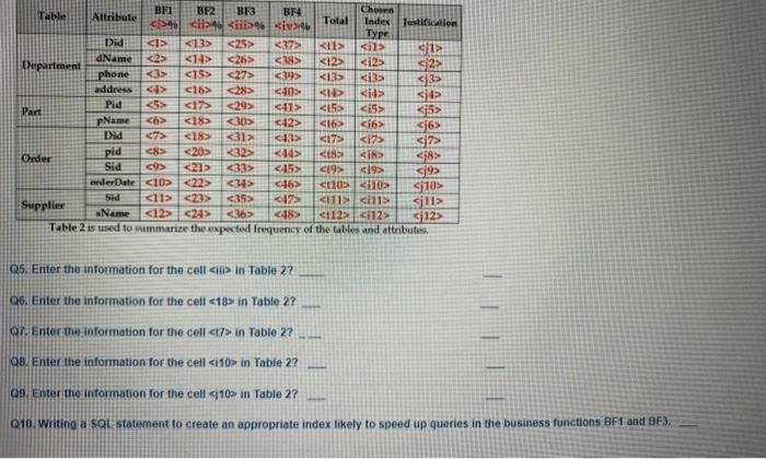 Analyze the following Workload for 4 Business | Chegg.com
