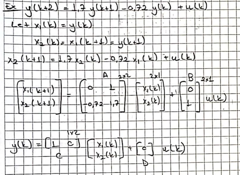 Solved Ex y(k+2)=1,7y(k+1)−0,72y(k)+u(k) Let | Chegg.com