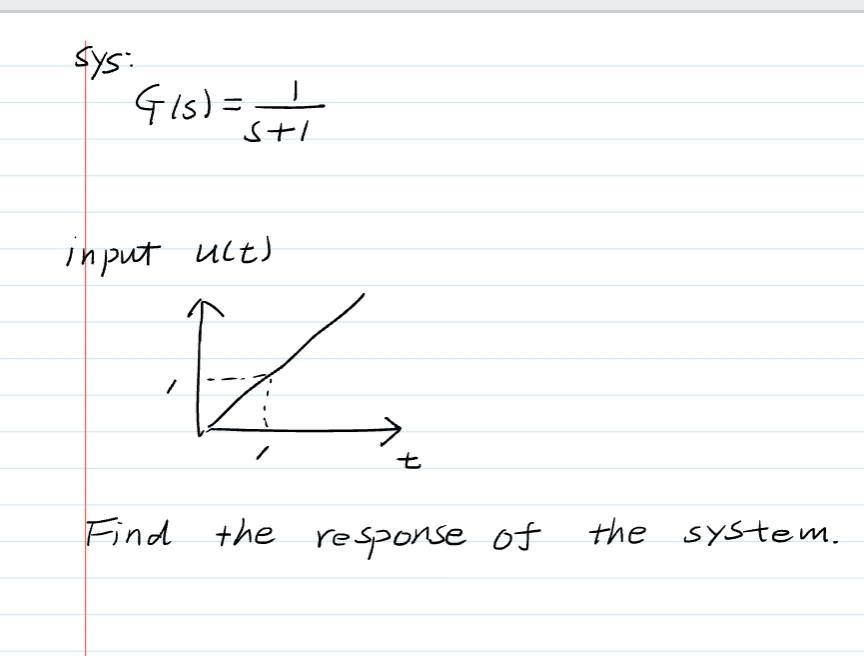 Solved sys: G(s)=s+11 input u(t) Find the response of the | Chegg.com