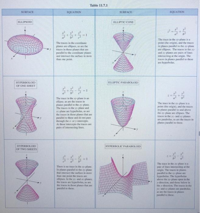 Solved 1-2 Identify the quadric surface as an ellipsoid, | Chegg.com