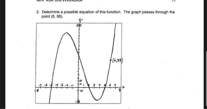 Solved 2. Determine a possible equation of this function. | Chegg.com