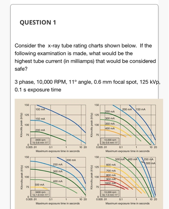 Solved QUESTION 1 Consider the X-ray tube rating charts | Chegg.com