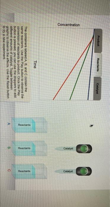 Product Reactants Catalyst Concentration Catalyst | Chegg.com