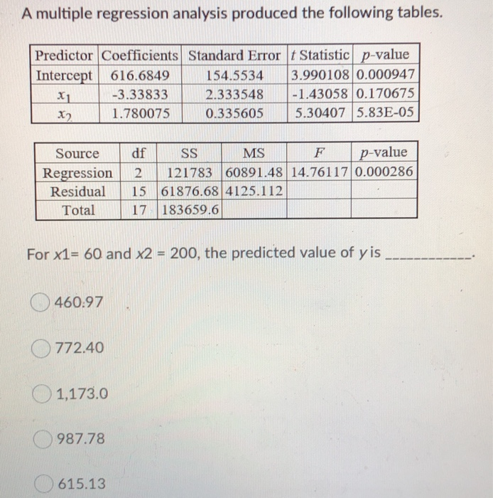 Solved A multiple regression analysis produced the following | Chegg.com