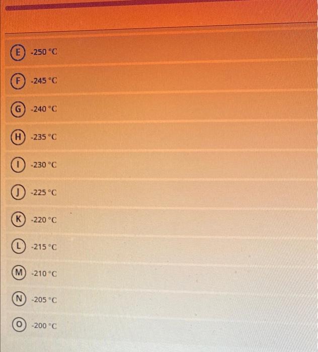 Solved Based on this graph, the absolute zero has a value of | Chegg.com