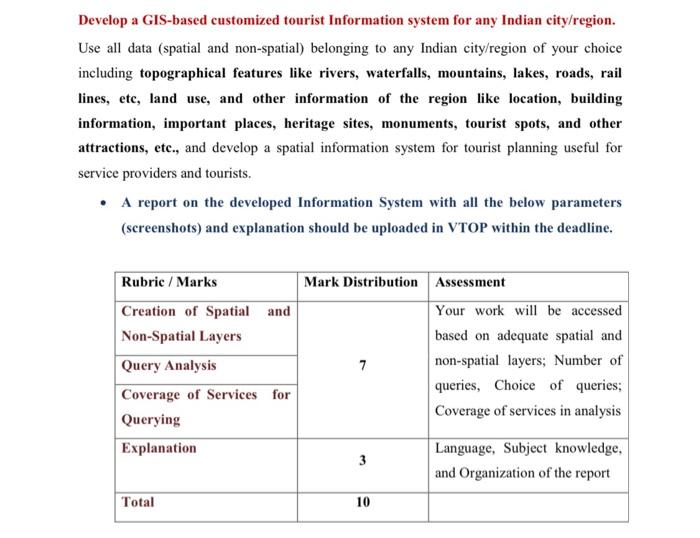 Solved GIS AND REMOTE SENSING. Please make a report based on | Chegg.com
