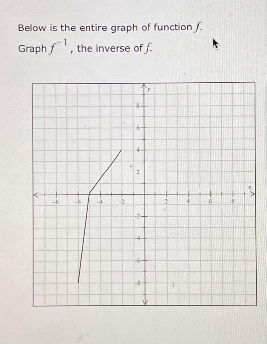 Solved Below is the entire graph of function f. Graph f−1, | Chegg.com