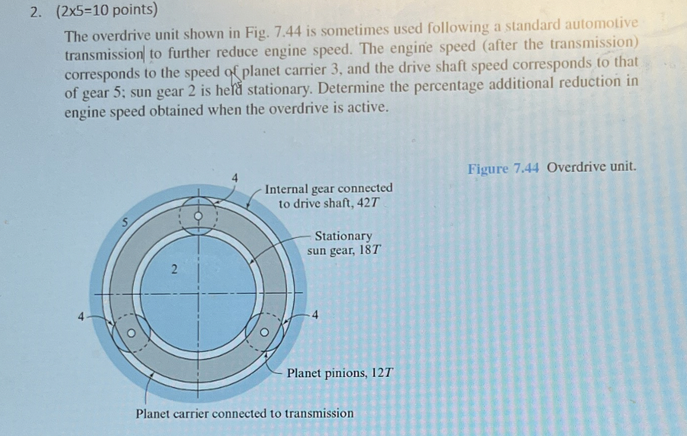Solved points)The overdrive unit shown in Fig. 7.44 ﻿is | Chegg.com