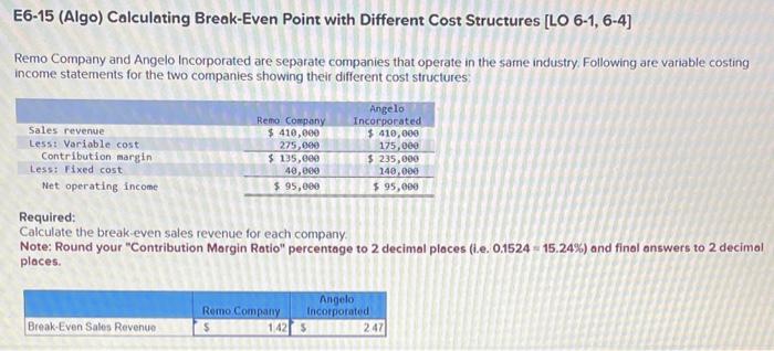 Solved E6-15 (Algo) Calculating Break-Even Point with | Chegg.com