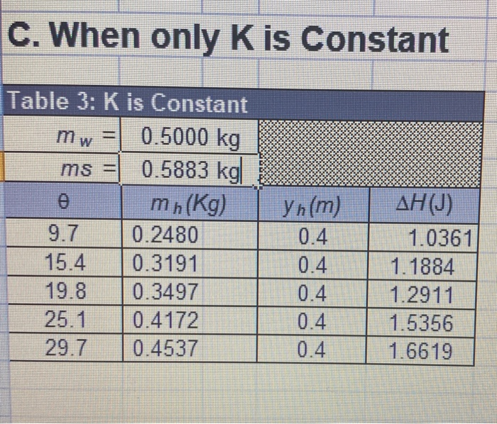 Solved C. When only Kis Constant Table 3: K is Constant | Chegg.com