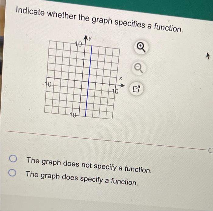 Solved Indicate whether the graph specifies a function. У 10 | Chegg.com
