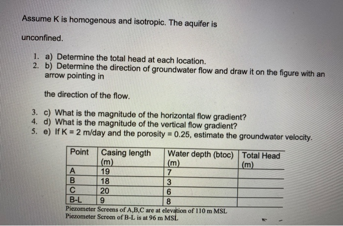 Assume K is homogenous and isotropic. The aquifer | Chegg.com
