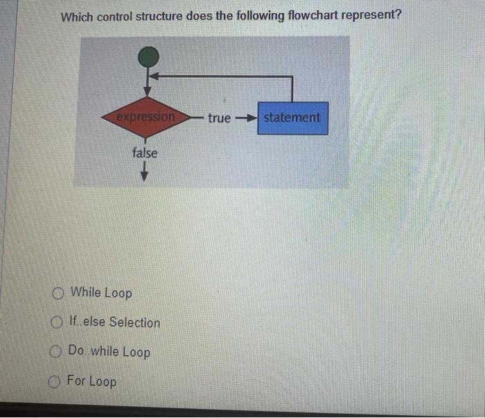 Solved Which control structure does the following flowchart | Chegg.com