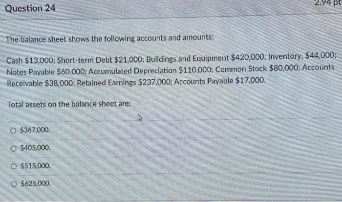 Solved The balance sheet shows the following accounts and | Chegg.com
