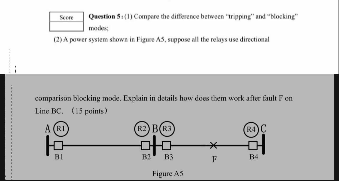 Solved Question 5 : (1) Compare the difference between | Chegg.com