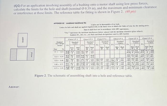 Solved (Q2) For an application involving assembly of a | Chegg.com