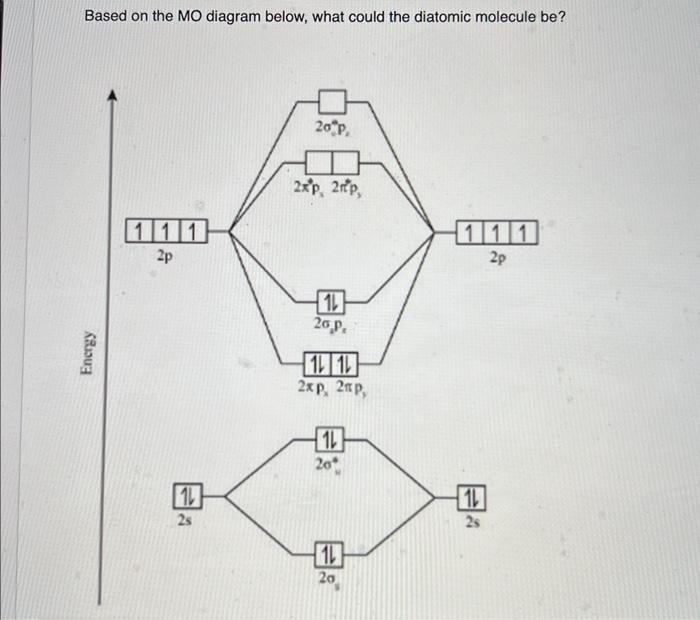 Solved Based on the MO diagram below, what could the | Chegg.com