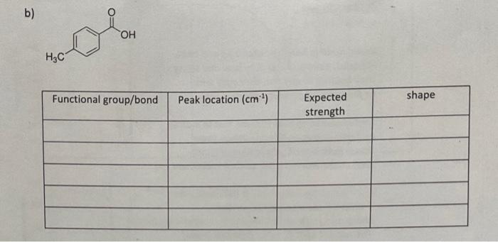 Solved b) \begin{tabular}{|l|l|l|l|} \hline Functional | Chegg.com