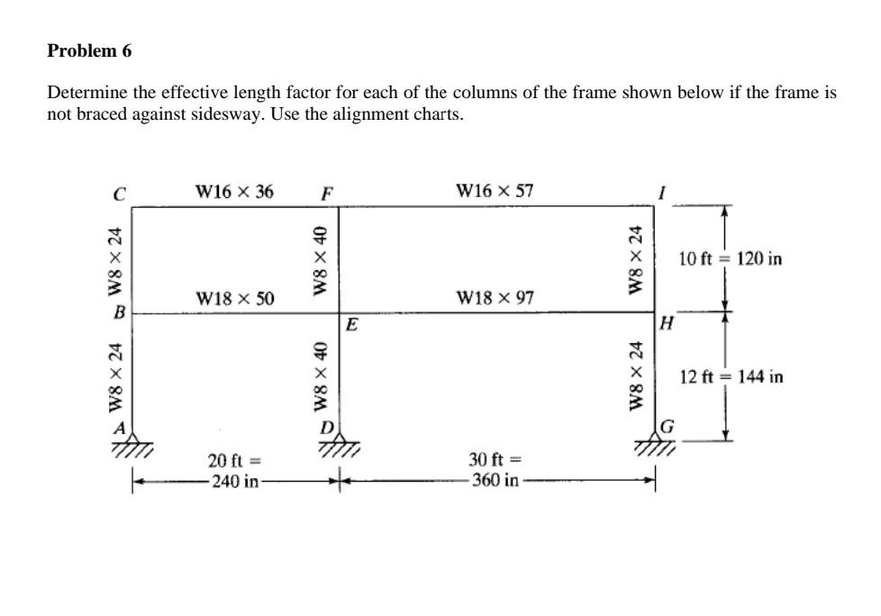 Solved Problem 6 Determine the effective length factor for | Chegg.com