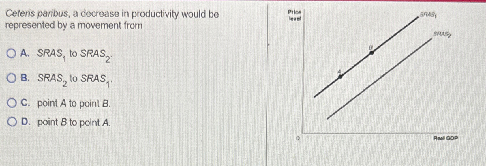 Solved Ceteris paribus, a decrease in productivity would be | Chegg.com