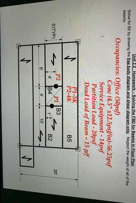 Solved Unit 2.2 Homework - Solving the FBD for Beams in | Chegg.com