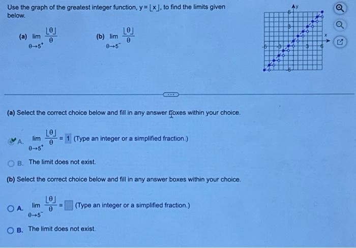Solved Use The Graph Of The Greatest Integer Function