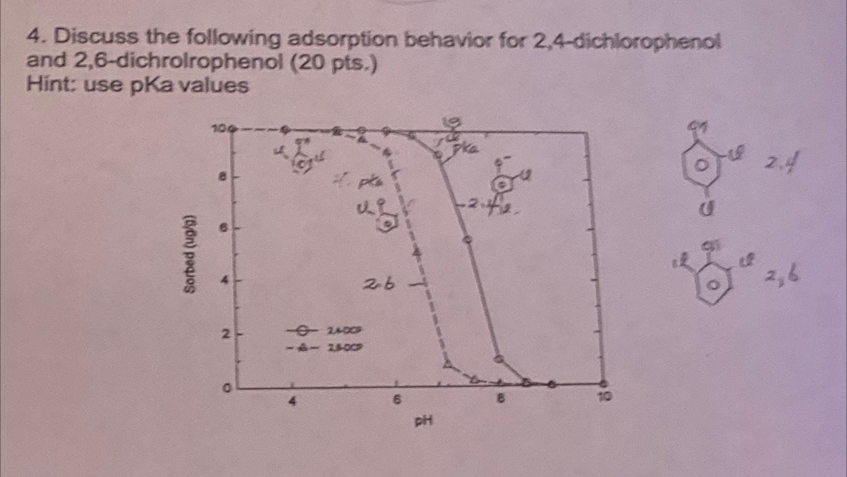 Solved Discuss the following adsorption behavior for | Chegg.com
