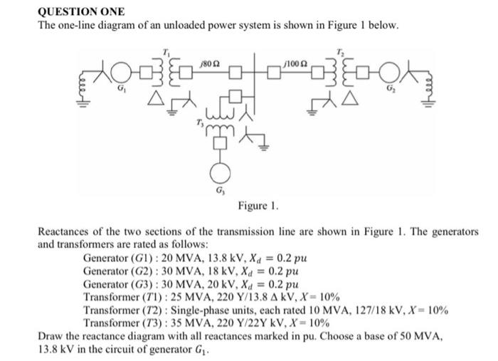 Solved QUESTION ONE The one-line diagram of an unloaded | Chegg.com