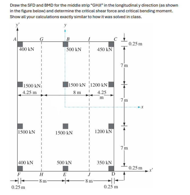 Solved Draw the SFD and BMD for the middle strip "GHJI" in | Chegg.com