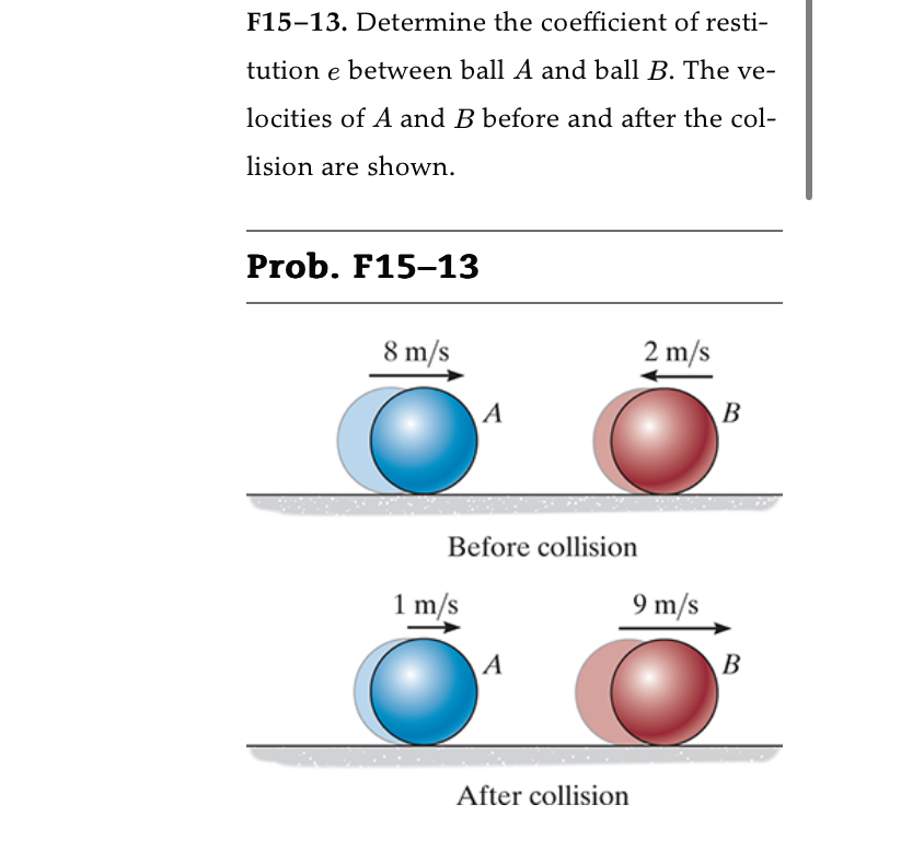 Solved F15-13. ﻿Determine the coefficient of restitution e | Chegg.com