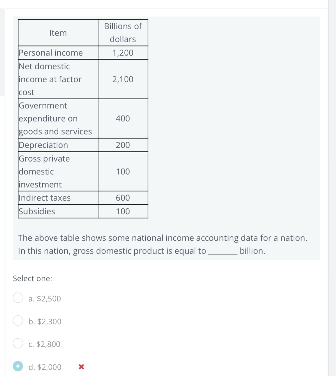 Solved \table[[Item,\table[[Billions | Chegg.com
