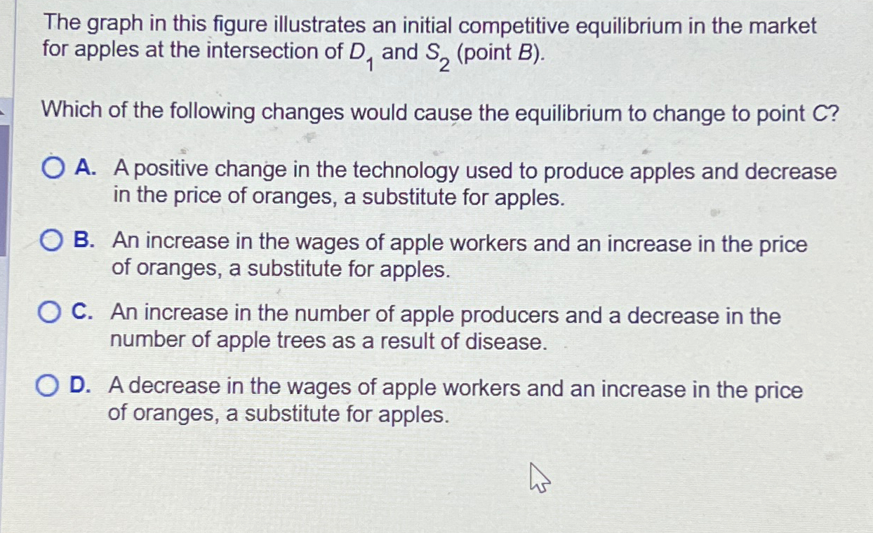 Solved The graph in this figure illustrates an initial | Chegg.com