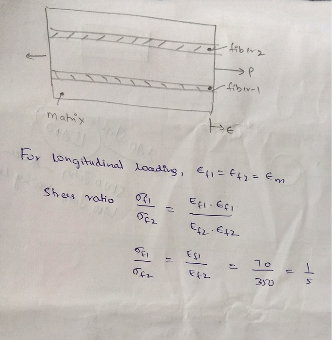 Problem #4. In the same rod as described in Problem | Chegg.com