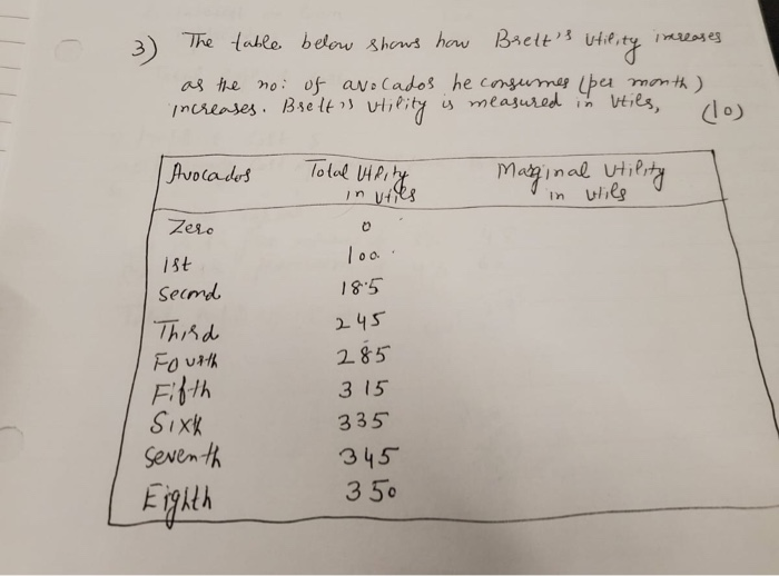 Solved The table below shows how Brett's Utility imreases as | Chegg.com