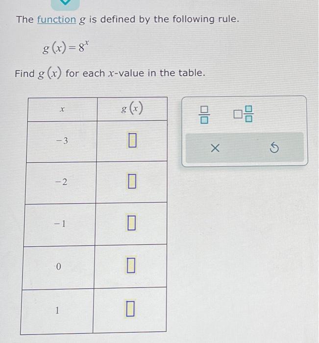 Solved The function g is defined by the following rule. | Chegg.com