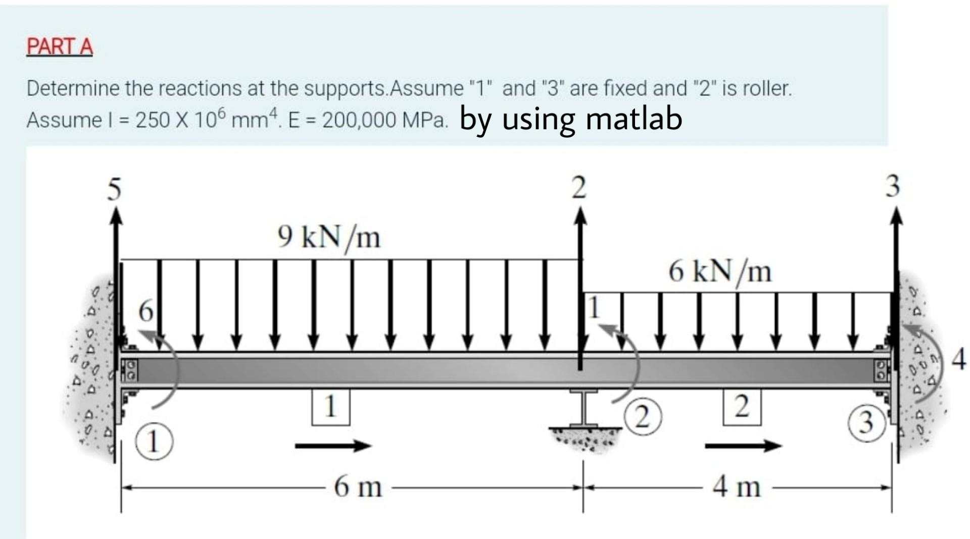 Solved develop matlab code for this beam problem. no hand | Chegg.com