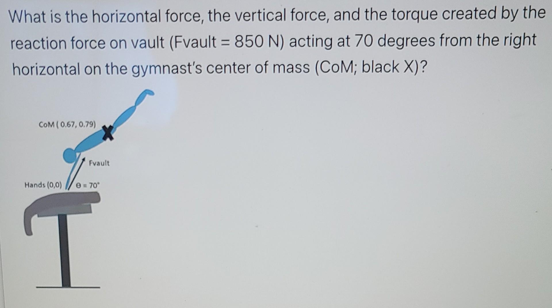 Solved What is the horizontal force, the vertical force, and | Chegg.com