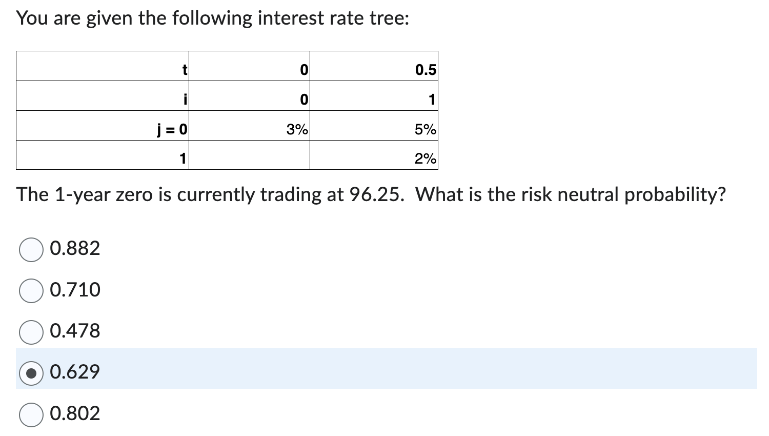 Solved You are given the following interest rate tree:The | Chegg.com