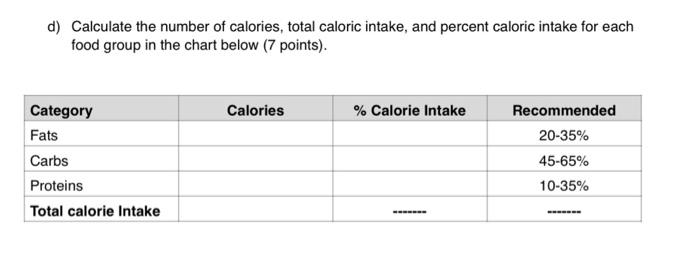 Solved d) Calculate the number of calories, total caloric | Chegg.com