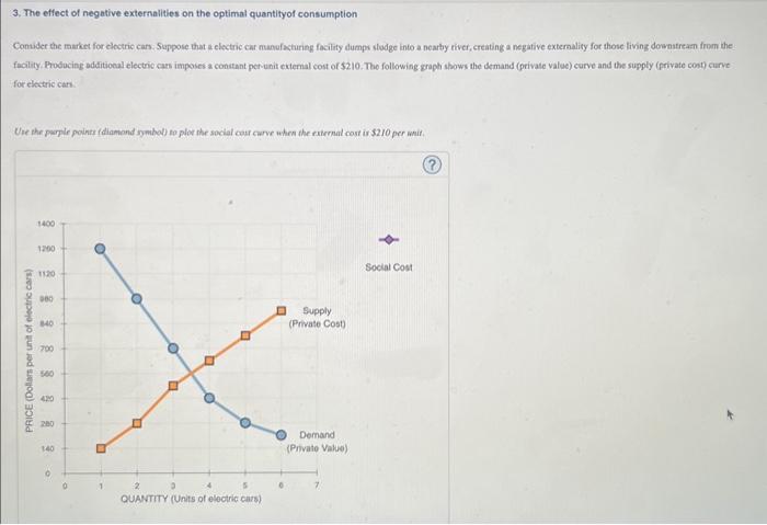 Solved 3. The effect of negative externalities on the | Chegg.com