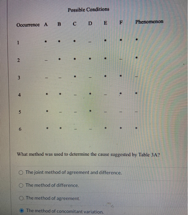 Solved Possible Conditions B с Occurrence A DE F Phenomenon | Chegg.com