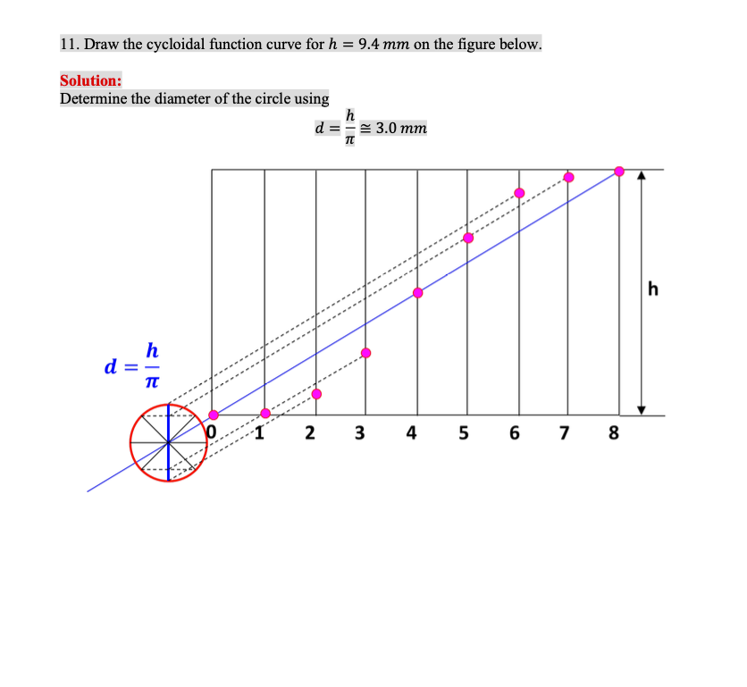 Solved Draw the cycloidal function curve for h=9.4mm ﻿on the | Chegg.com