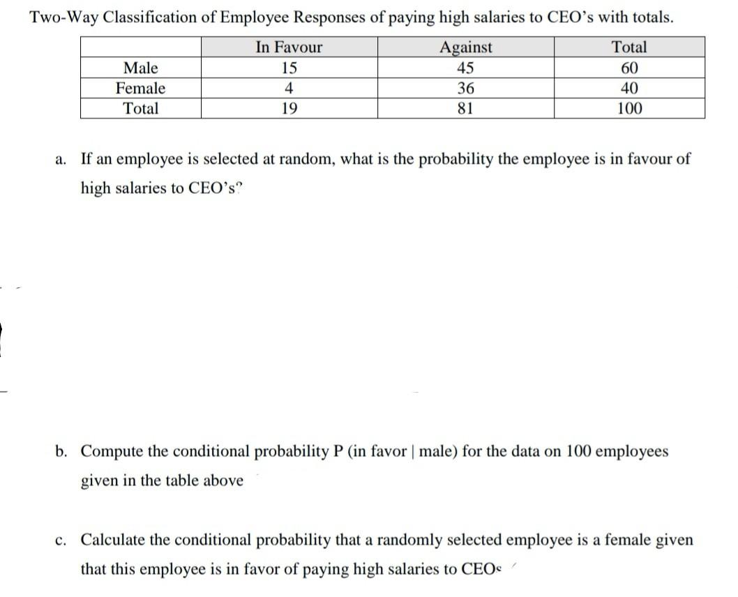 Solved Two-Way Classification of Employee Responses of | Chegg.com