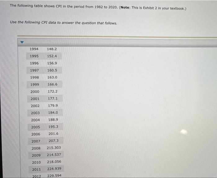 Solved The following table shows CPI in the period from 1982 | Chegg.com