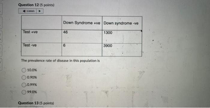 Solved The prevalence rate of disease in this population is | Chegg.com