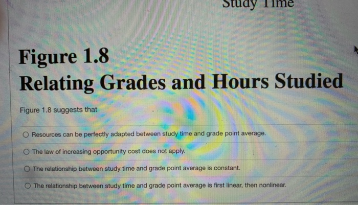 Solved Study Time Figure 1.8 Relating Grades and Hours | Chegg.com